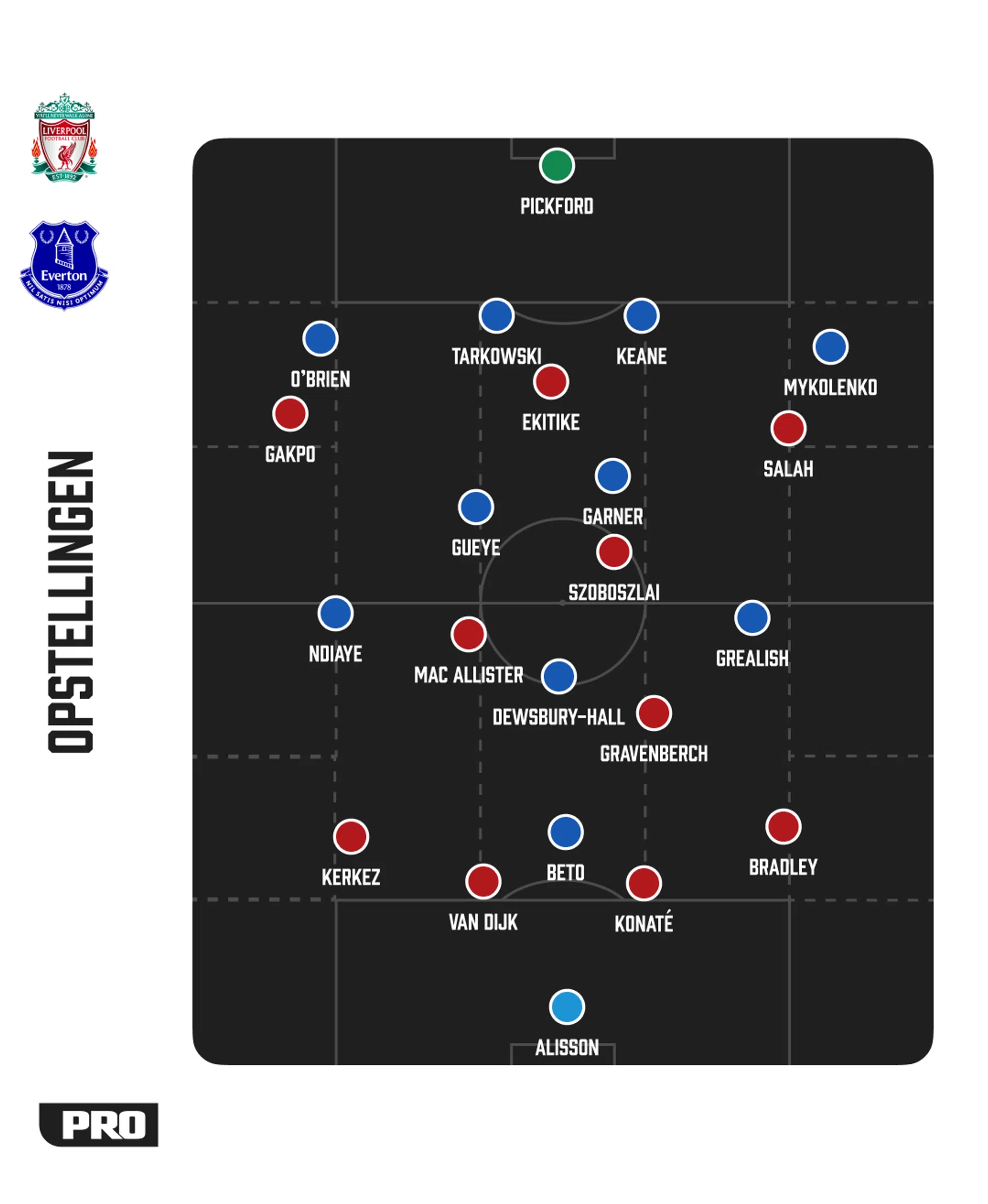 Klassiek trio helpt Arne Slot in Merseyside Derby