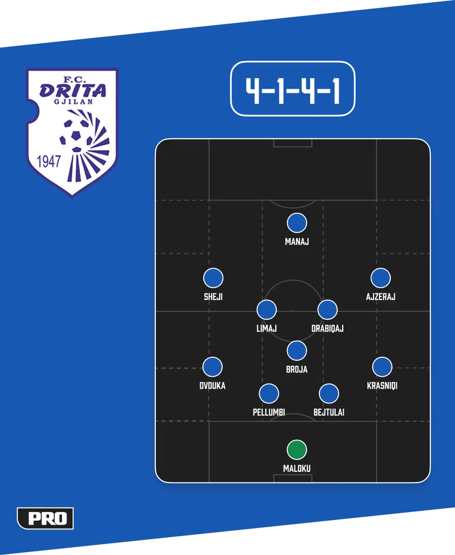 Dit kan AZ verwachten van FC Drita