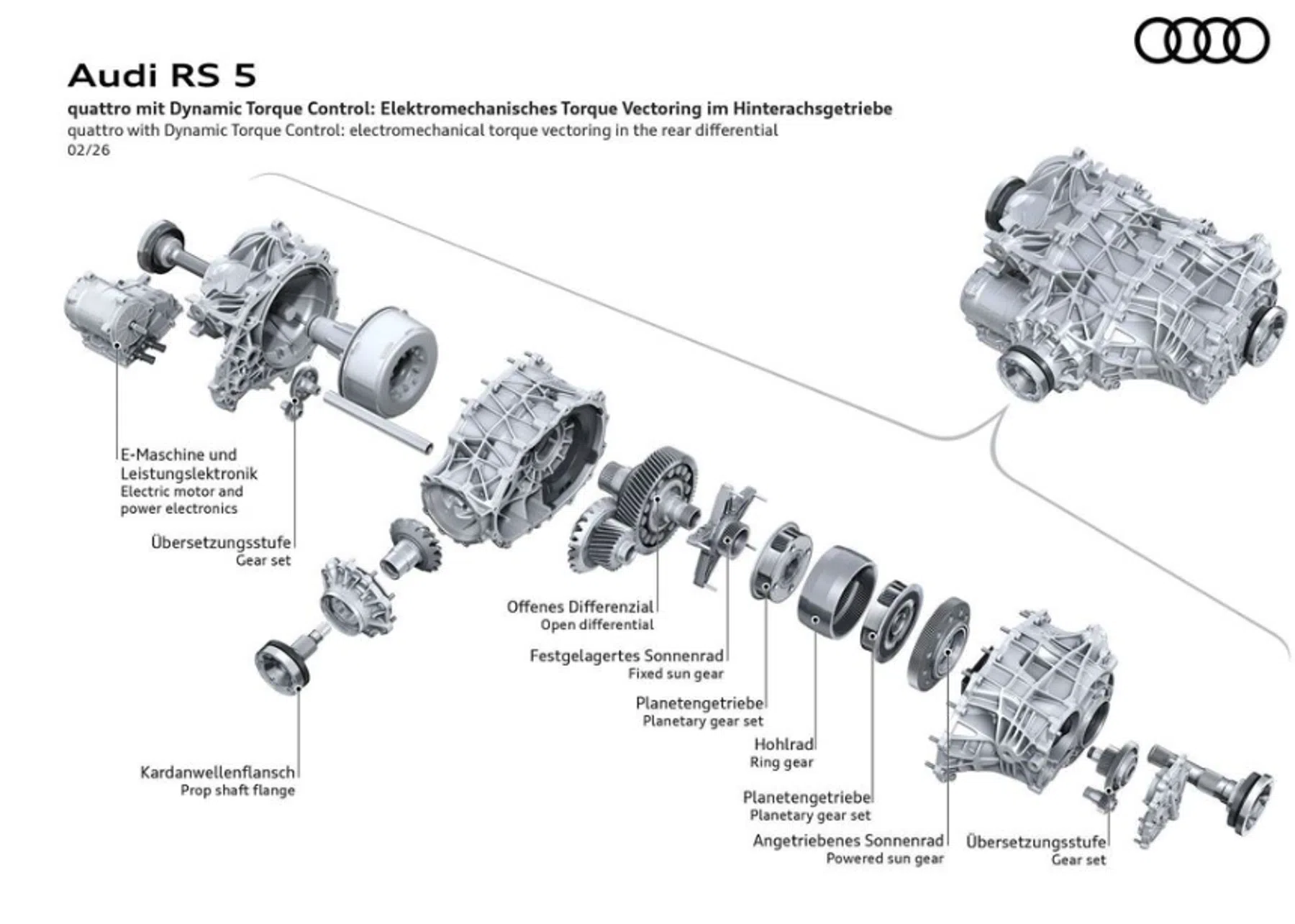 Zo werkt het slimme differentieel van de Audi RS5