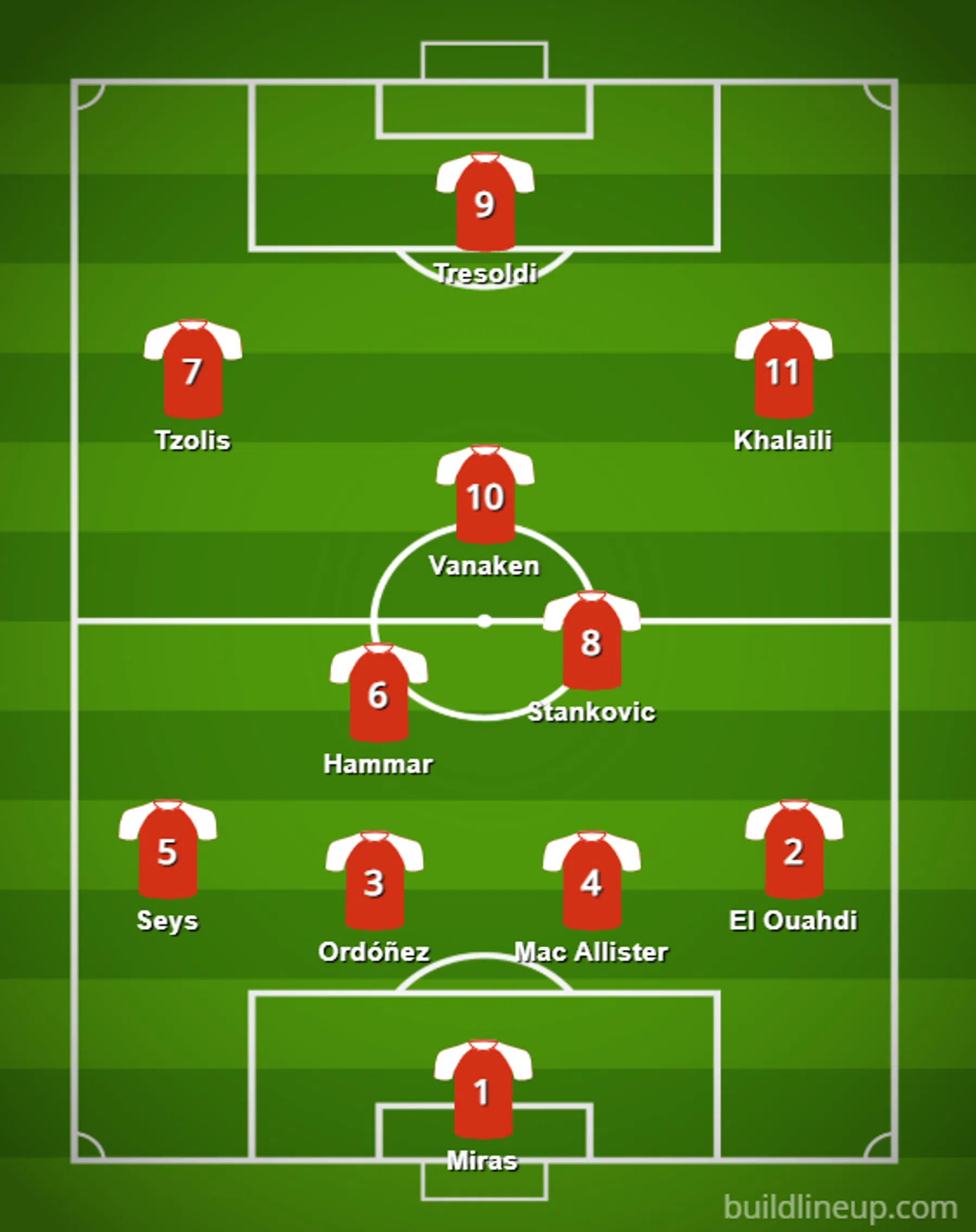 VP 11 van het Jaar: het hele elftal